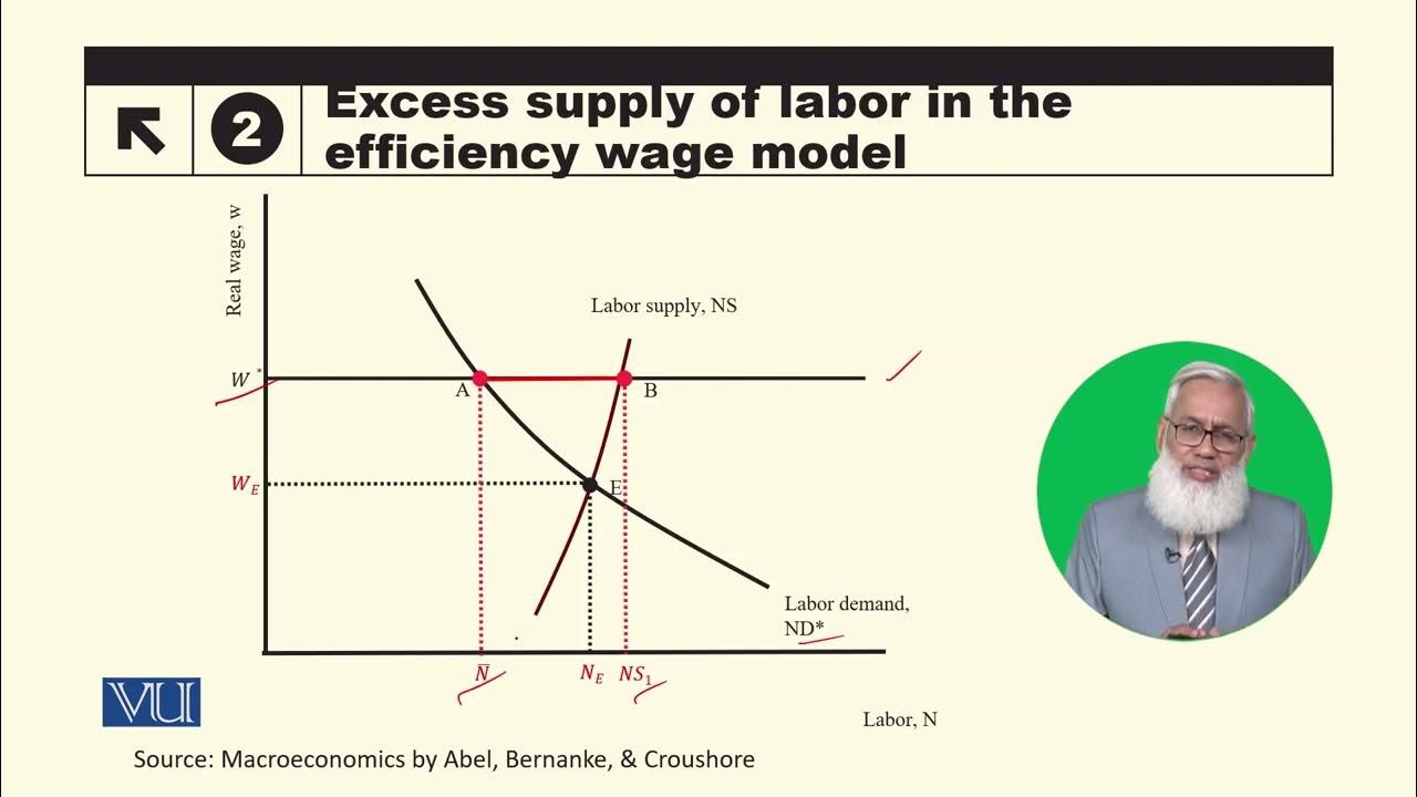 Employment and Unemployment in the Efficiency Wage Model ...