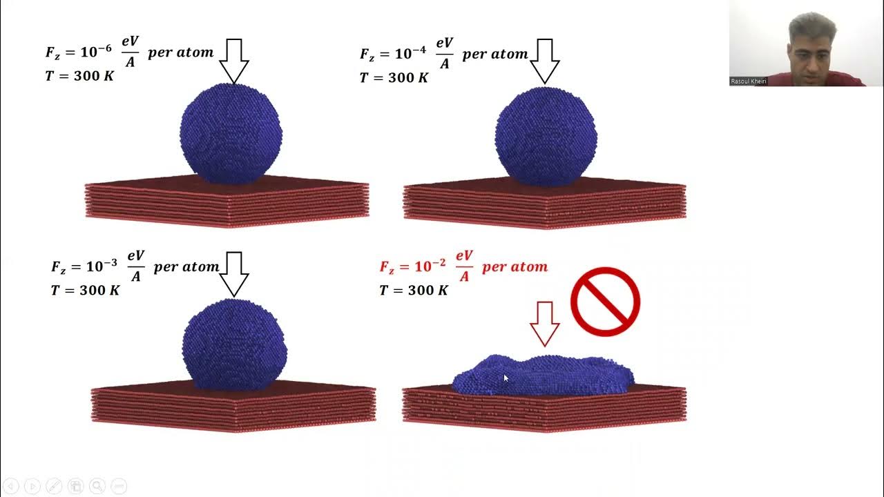 Molecular dynamics simulations for the velocity dependence of dry ...