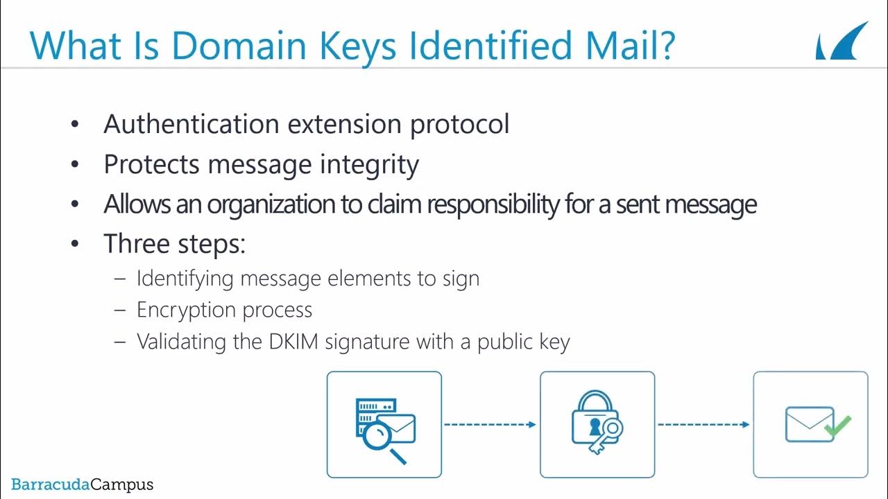 EGD01050 How Email Authentication Protocols Work - YouTube