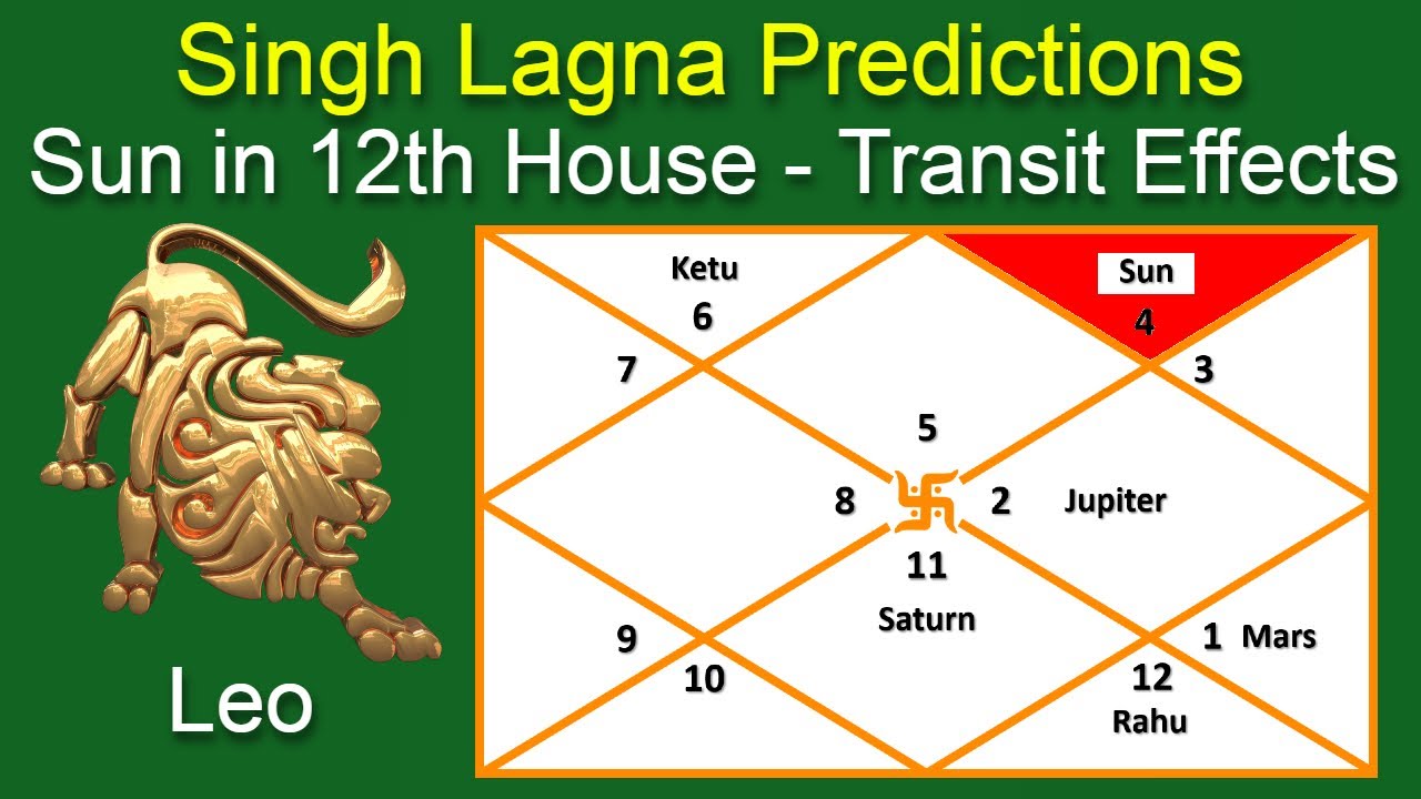 Sun in 12th house for Leo Ascendant - Singh Rashi 2024 Vedic Astrology ...