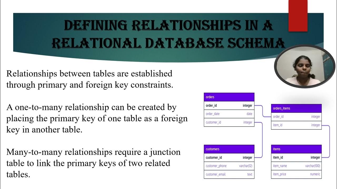 #Relational model concept and constraints in DBMS# - YouTube
