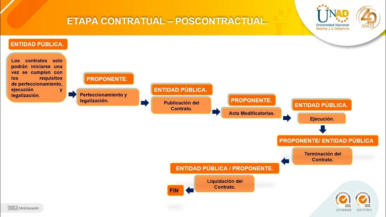 diagrama-flujograma-de-procesos-modalidad-de-licitaci-n-p-blica-youtube