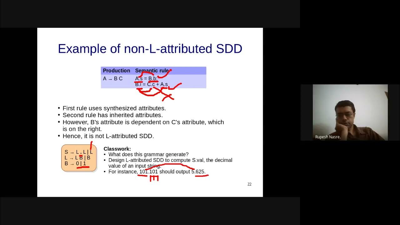 CS3300 Compiler Design | Lec 24 | Syntax Directed Translation–part 3, L–attributed SDD ...
