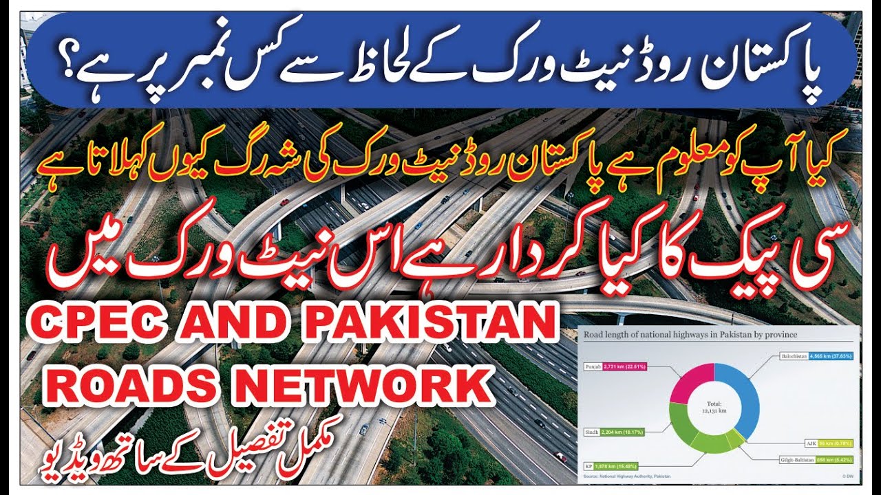Pakistan road network | total road network in pakistan | cpec road ...