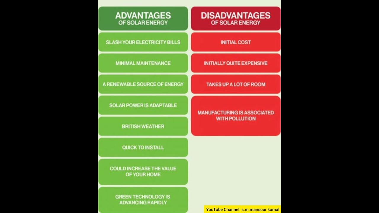 Advantage & Disadvantage - YouTube