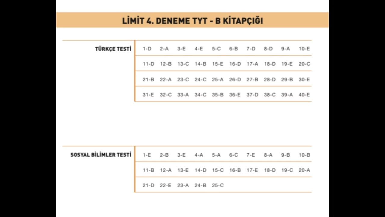 2022-2023 LİMİT YAYINLARI TYT-4 DENEME CEVAP ANAHTARI - YouTube