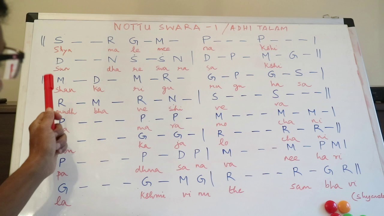 Lesson 91 - Learn to sing Dikshitar's Nottuswaram- Shyamale Meenakshi ...
