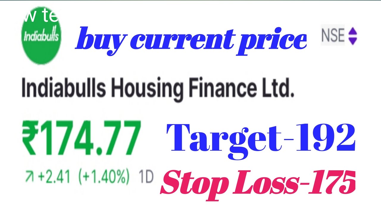 Indiabulls Housing Finance Ltd Buy | Indiabulls Housing Finance Ltd ...