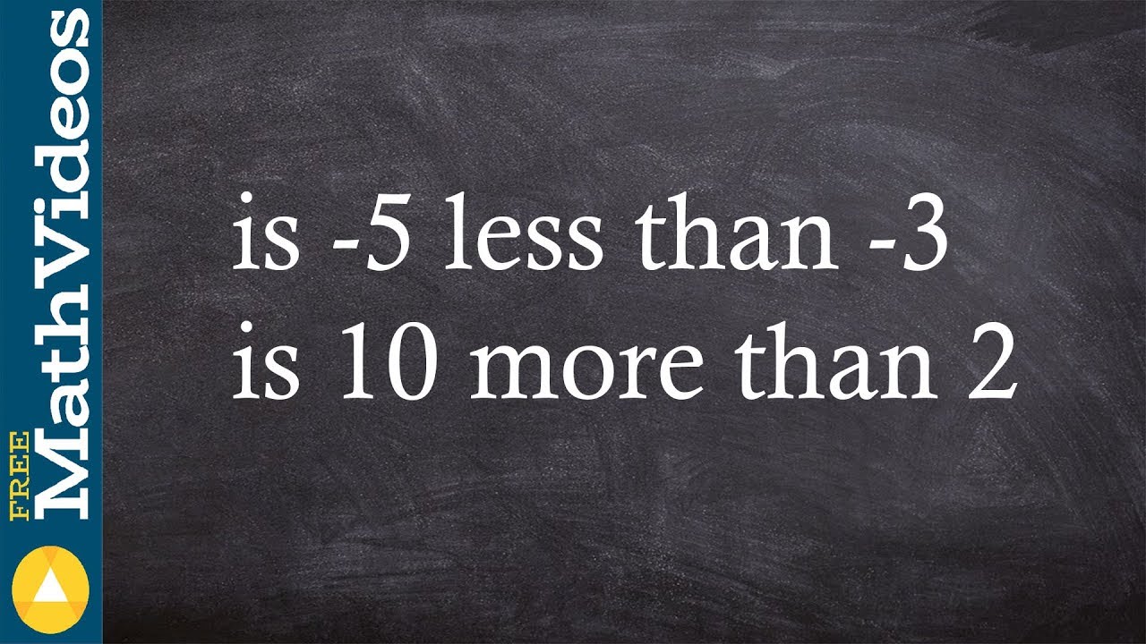 Graphing a negative inequality - Free Math Tutorial - YouTube