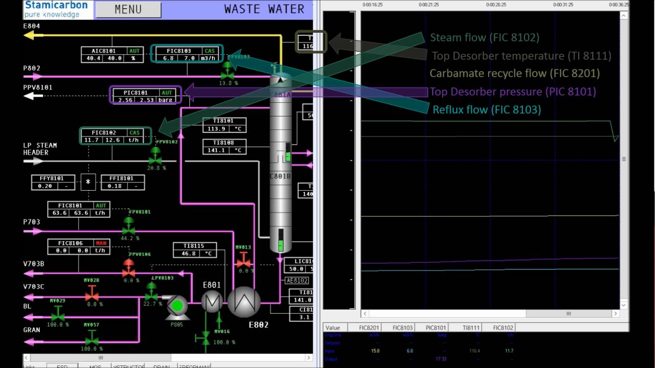 Troubleshooting with an Operator Training Simulator - YouTube