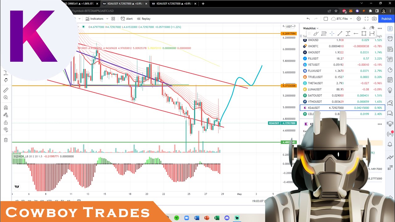 Kadena KDA Coin - Crypto Technical Analysis and Price Prediction - YouTube