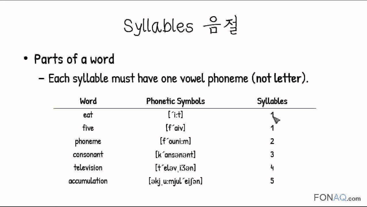 1 9 Syllables - YouTube