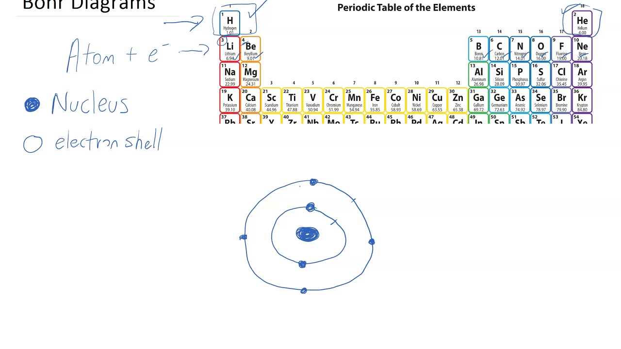 How to draw a Bohr Diagram - easy version - YouTube