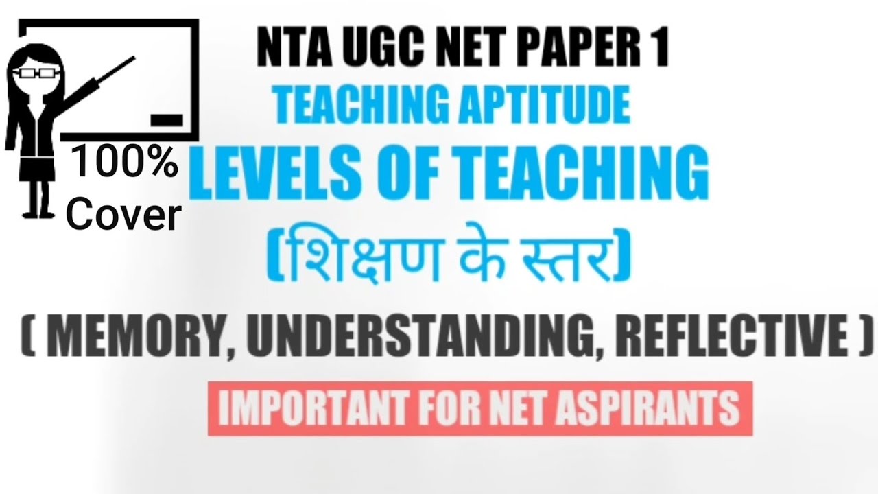#EDUCATIONALBYARUN Teaching Aptitude : Levels of Teaching - YouTube