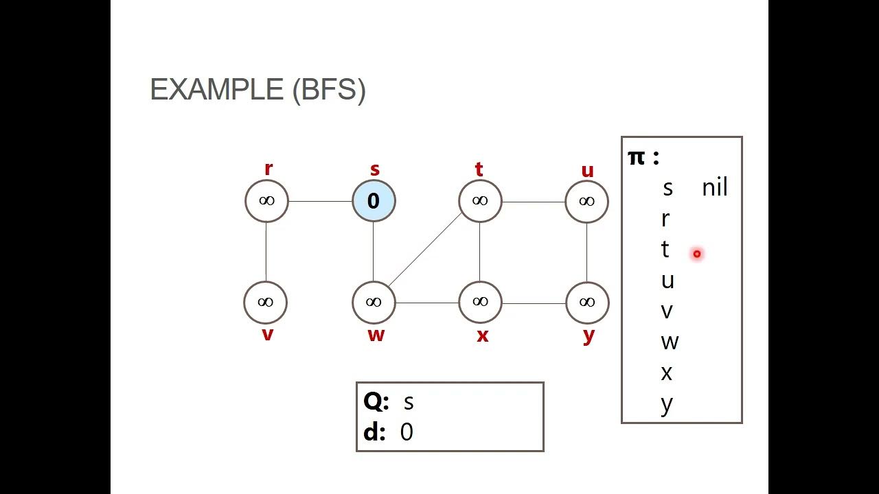07+CS316 algorithms Graph P3 - YouTube
