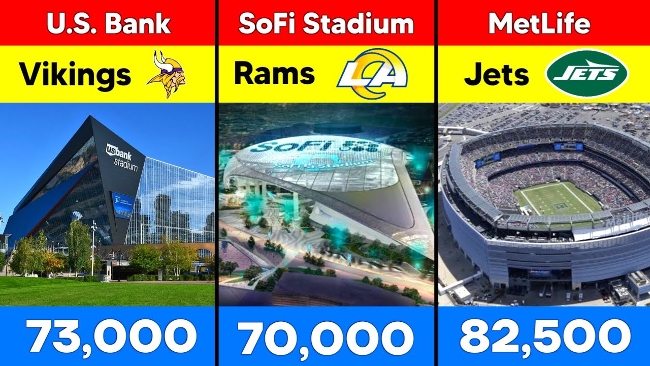 Biggest NFL Team Stadiums Ranked by Capacity - YouTube