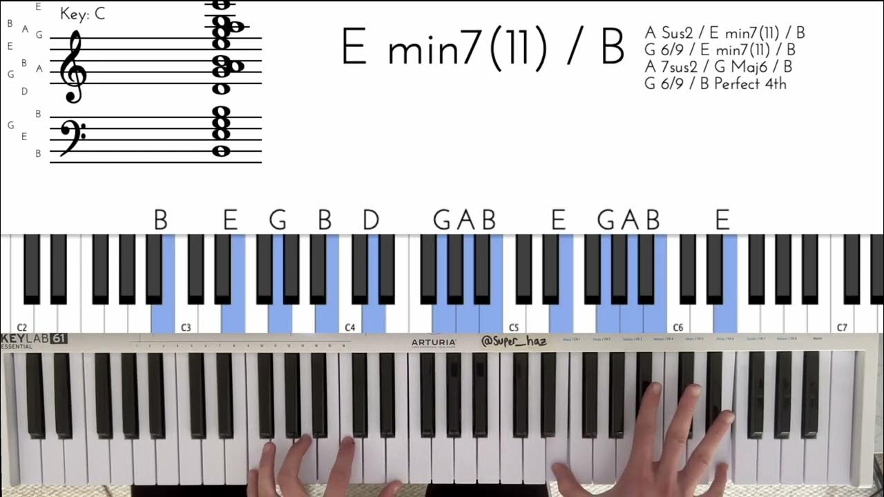 How To Play I Wonder Kanye West Piano Tutorial Youtube