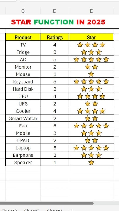 Excel Tips: Add Star Ratings to Your Spreadsheet! #exceltips #shorts #exceltutorial #trending ...