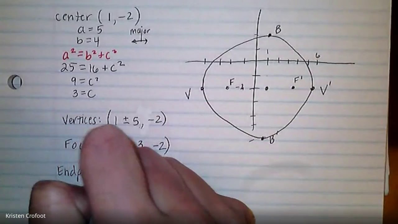 Pre Calculus 11-9 Ellipses with Center (h,k) - YouTube