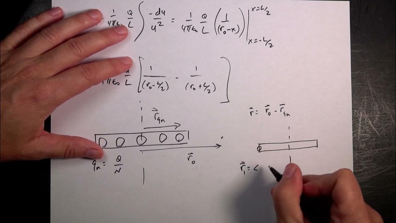 Electric field due to a charge rod - with calculus and with python ...