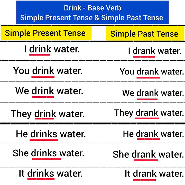 Drink Past Tense Present Tense YouTube drink-past-tense-present-tense-youtube