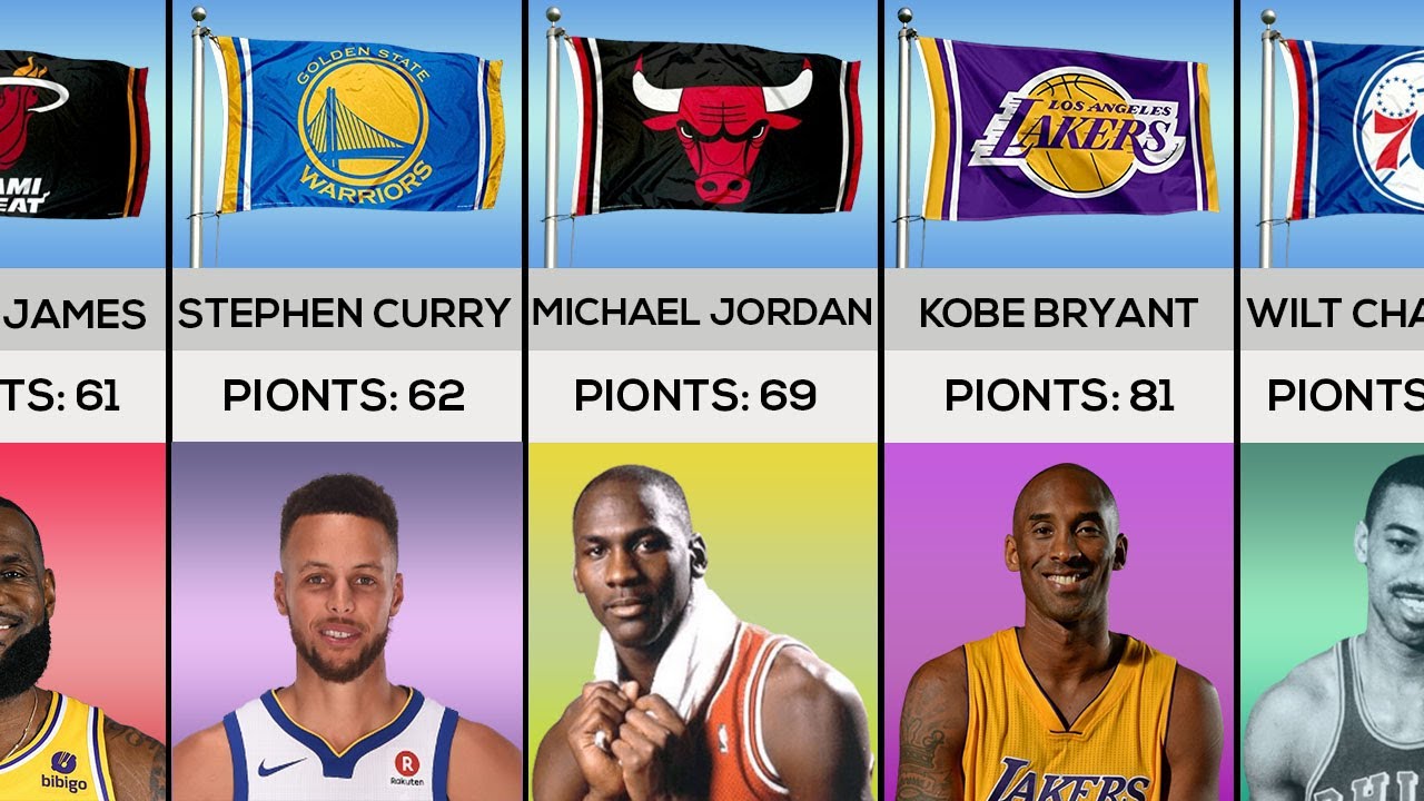 Highest Scoring Games of The Greatest NBA Players - YouTube