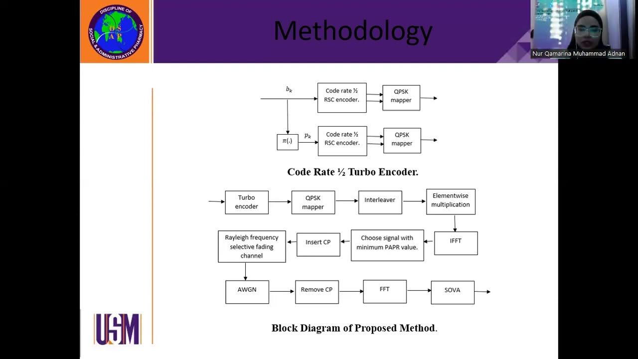 Data Detection of Blind Selective Mapping Using Soft Output Viterbi Algorithm (SOVA) - YouTube