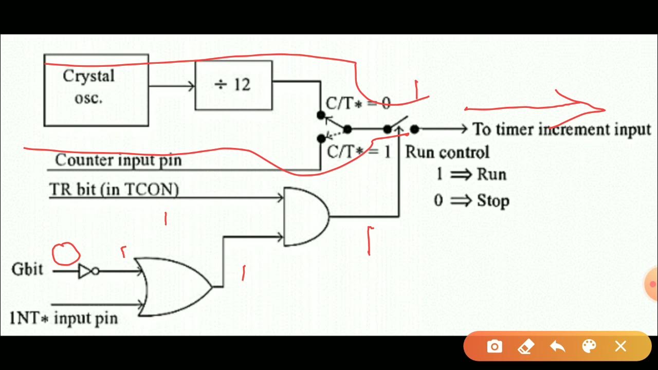 Timers 8051 - YouTube