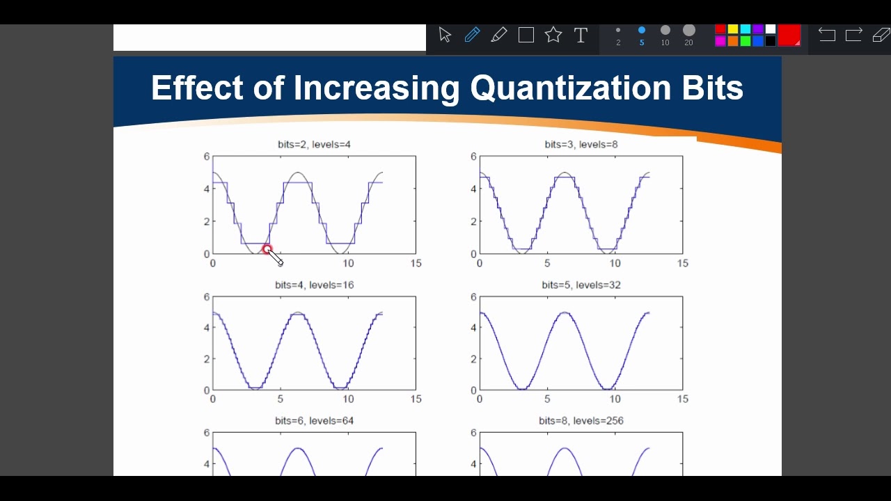 Embedded Systems | Lecture 4 - YouTube