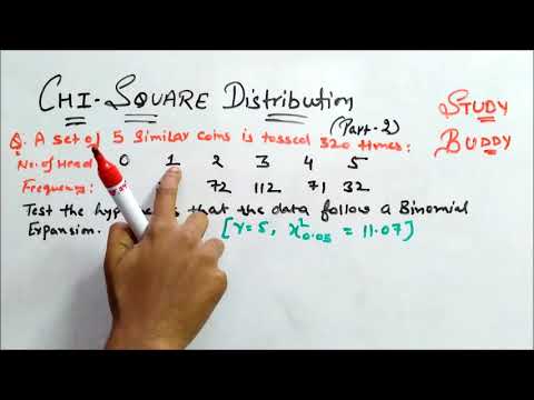 Chi Square Test - Sampling Methods [Part -2] - YouTube