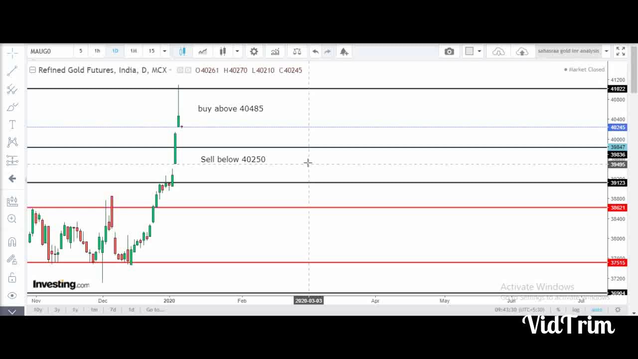 GOLD intraday Technical analysis for January 07-GOLD futures - YouTube