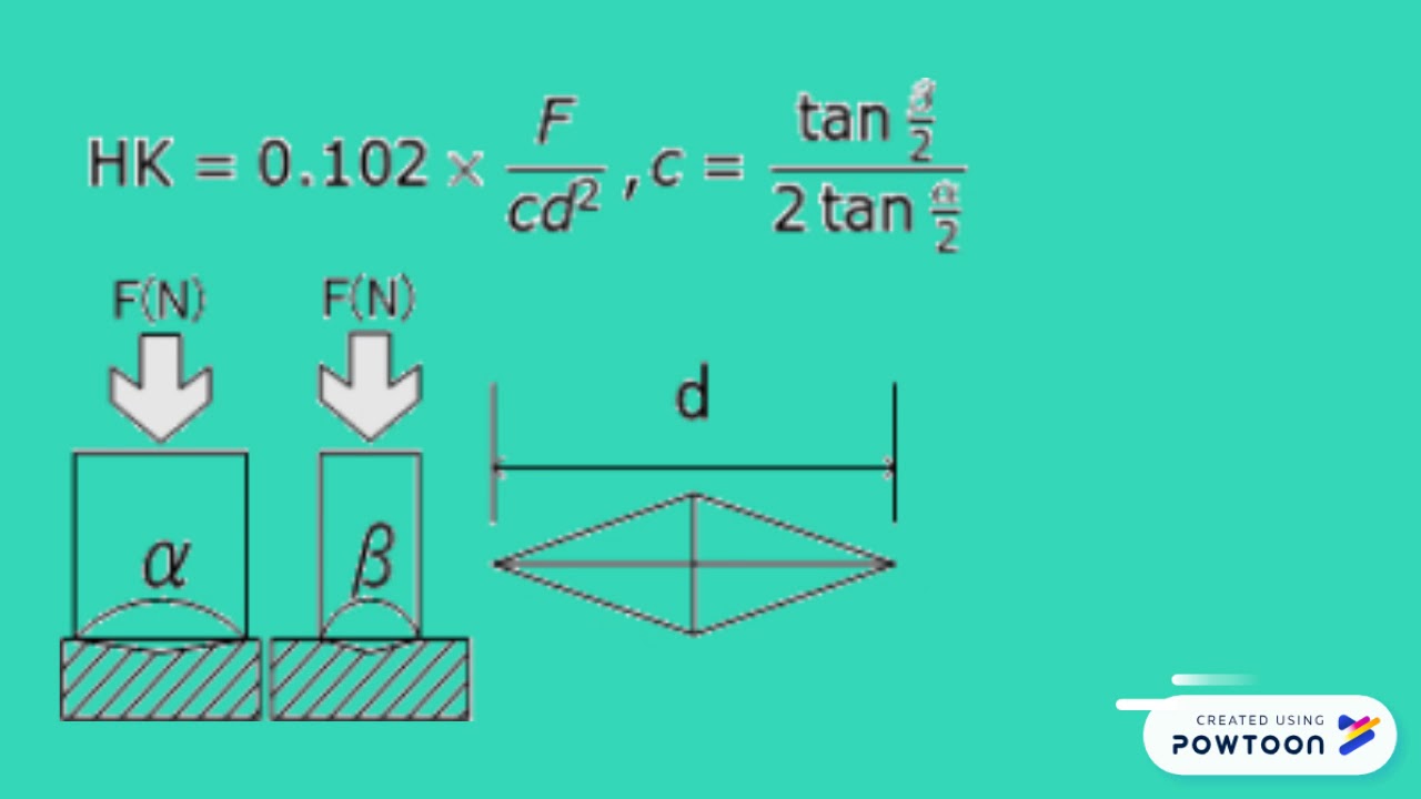 Formula Vickers Knoop - YouTube