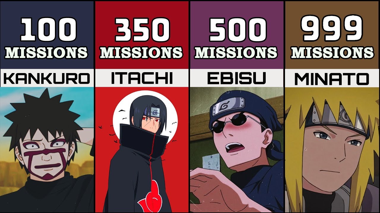 Most Missions Completed by Naruto Characters - YouTube