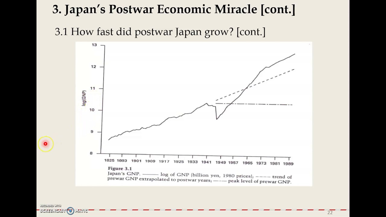 208 Japan's Postwar Economic Miracle - YouTube