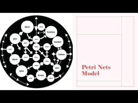 Step by Steps for Petri Nets: Guidelines on how to do it - YouTube