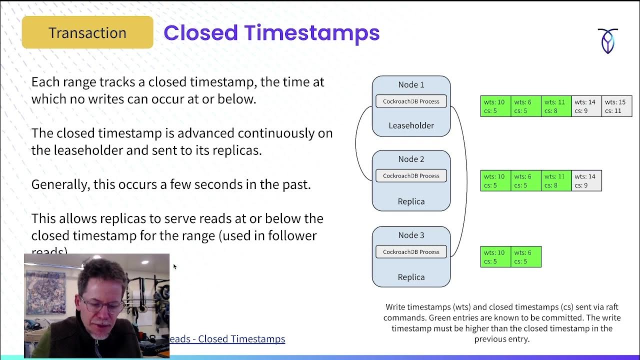 CockroachDB Bites - Architecture Series #5 - Transaction Layer - YouTube