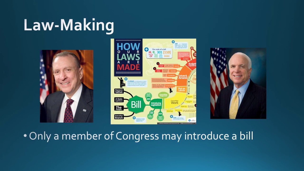 2.4 Law-Making Power of Congress AP GoPo Redesign - YouTube