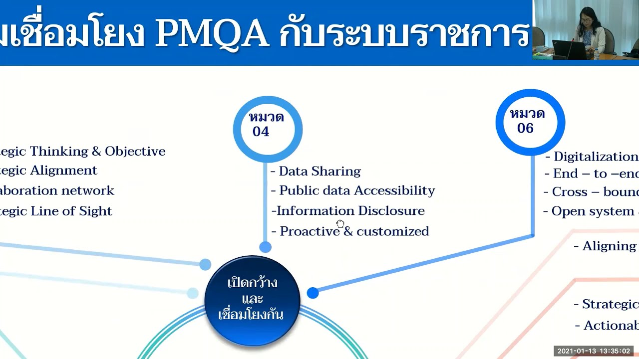 ความเชื่อมโยงPMQAกับระบบราชการ4 0 - YouTube