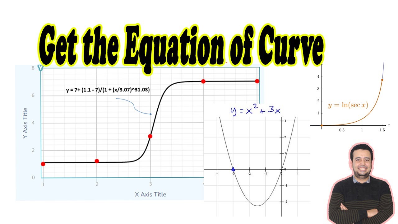Get The Equation Of Curve YouTube get-the-equation-of-curve-youtube