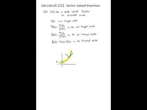 Calculus III: Vector Valued Functions--Tangent, Normal, Binormal ...