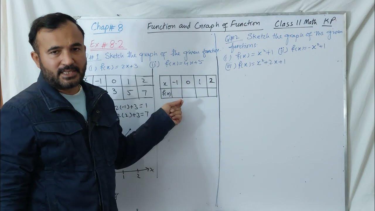 L7: Mastering Function Graphs: Step-by-Step Guide for Class 11 Math (Exercise 8.2 Q1,2) | KP ...