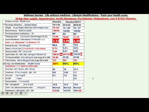 Optimal range of 16 Blood tests - YouTube