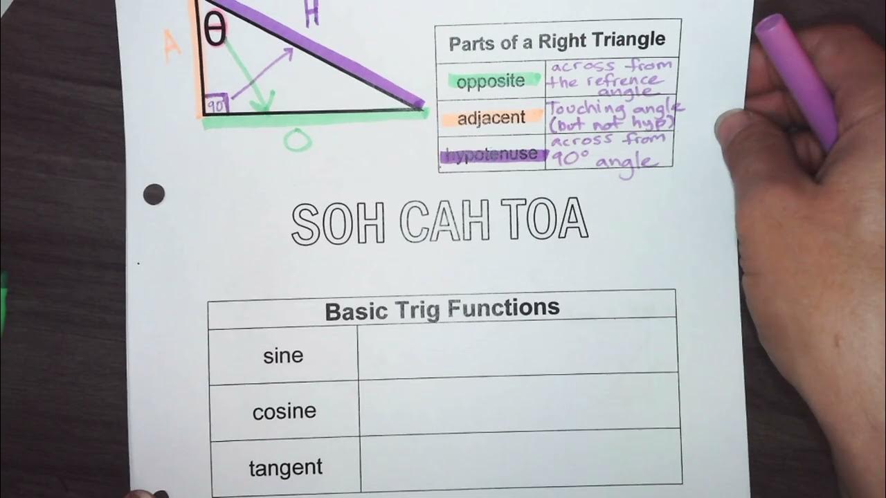 Intro To Trig Functions - YouTube