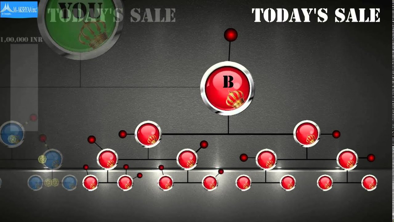 Daily Sales Matching - YouTube