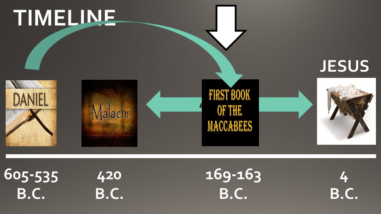 Book Of Daniel - Lesson 5 - The Apocrypha Books - YouTube