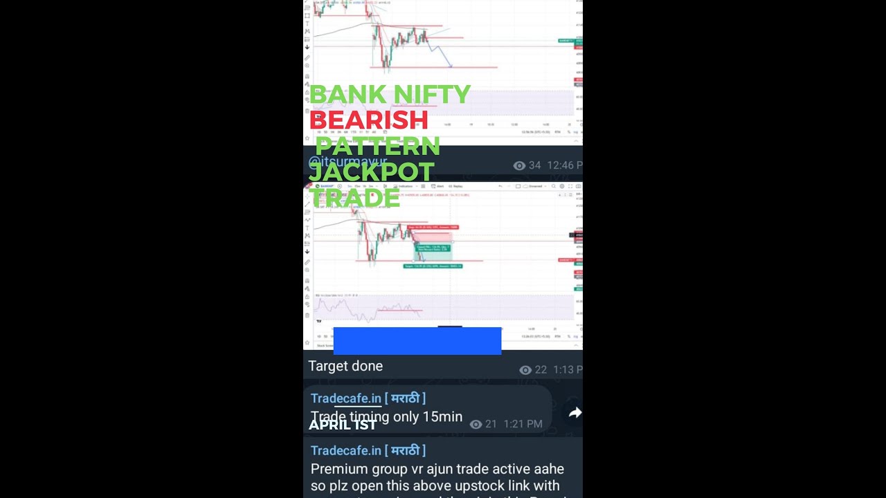 Trade Discussion How to enter in profitable trades | Wolf Trading # ...