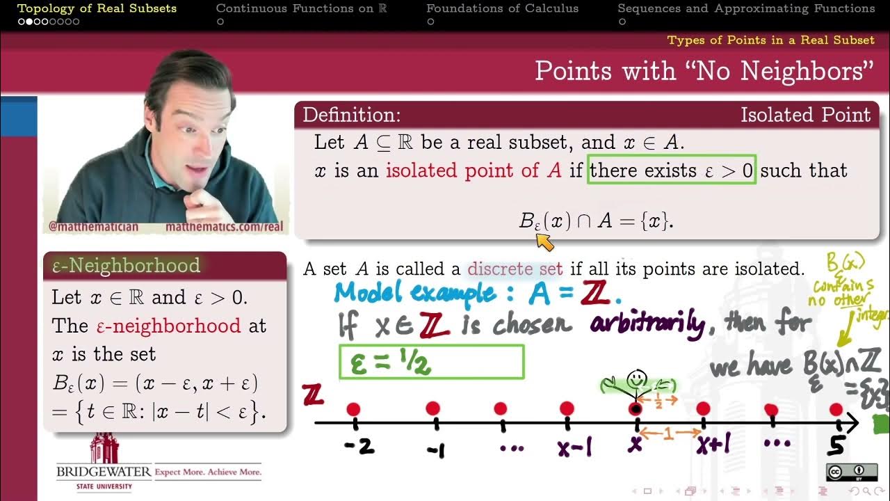 402.3A2 Isolated Points and Discrete Sets - YouTube