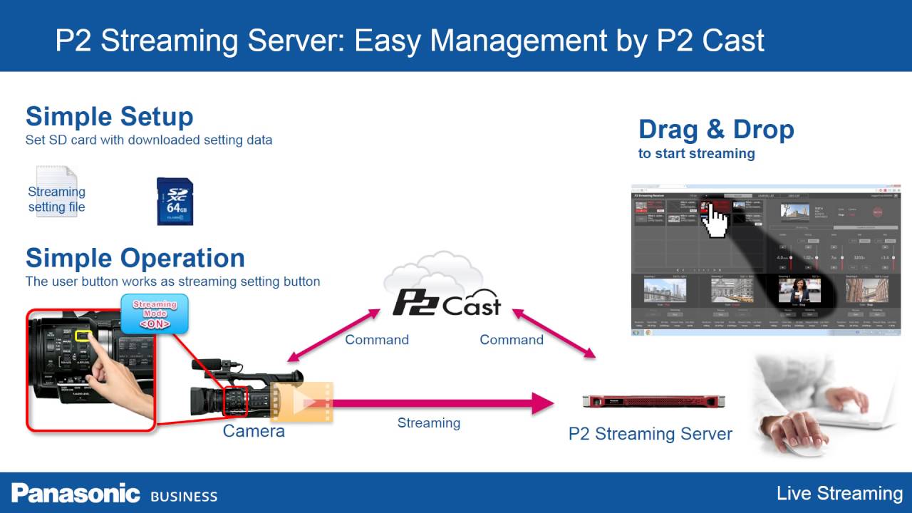 P2 Streaming Server - YouTube