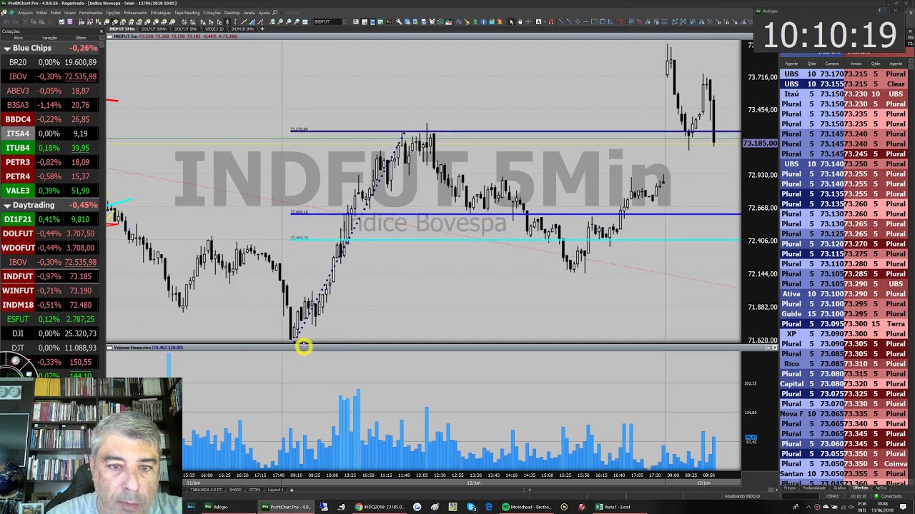 Entendendo o funcionamento do Índice Futuro (IBOV+ Selic) - (13-06-2018 ...