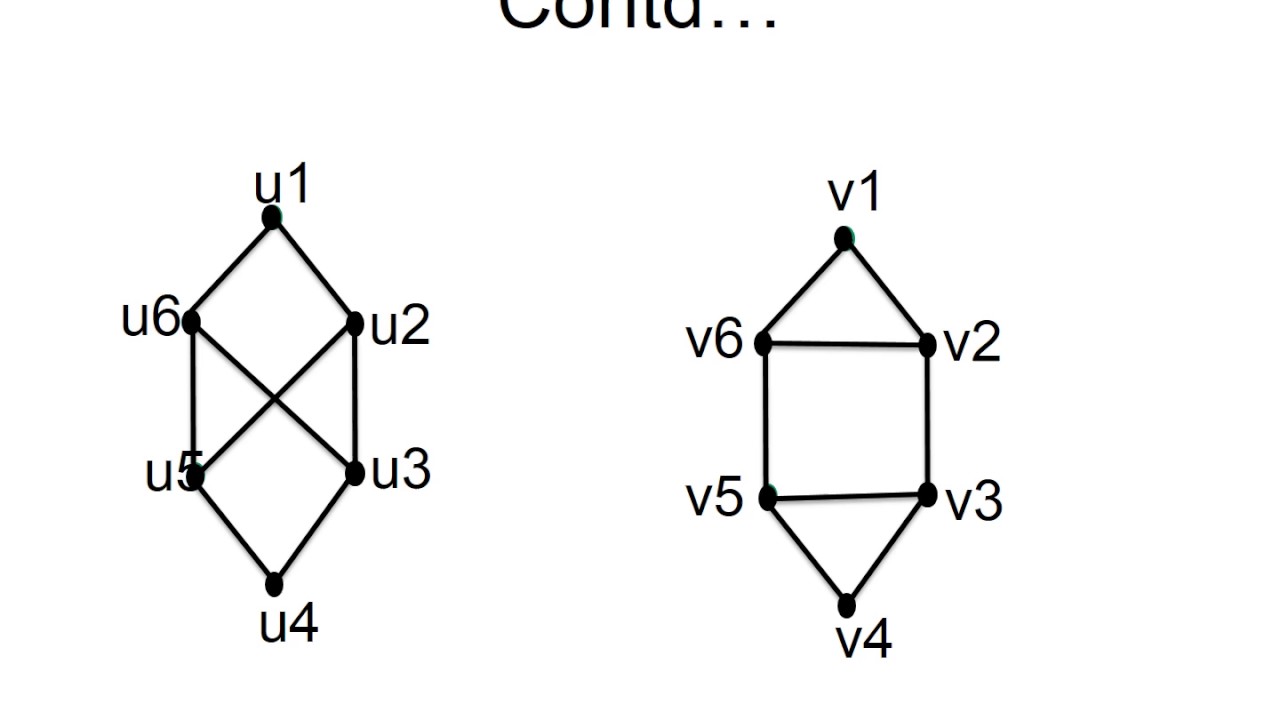 Graph Isomorphism YouTube Graph Isomorphism YouTube